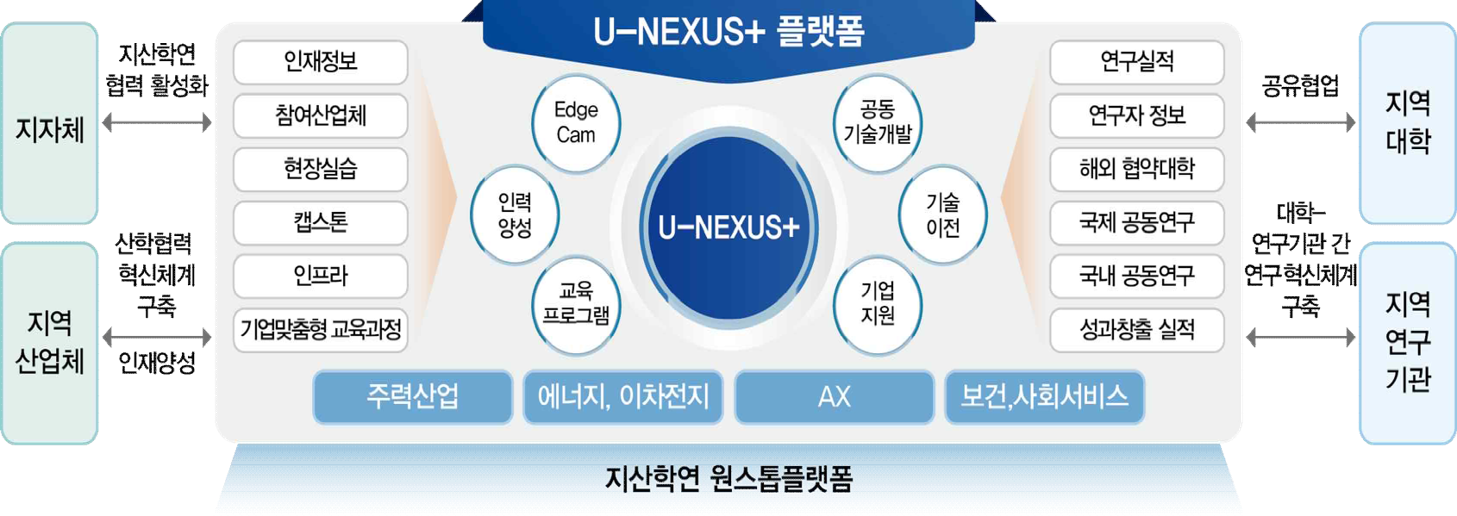 울산대학교:웹진